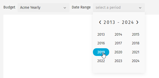 Budget | Unified billing of your cloud and IT resource spend